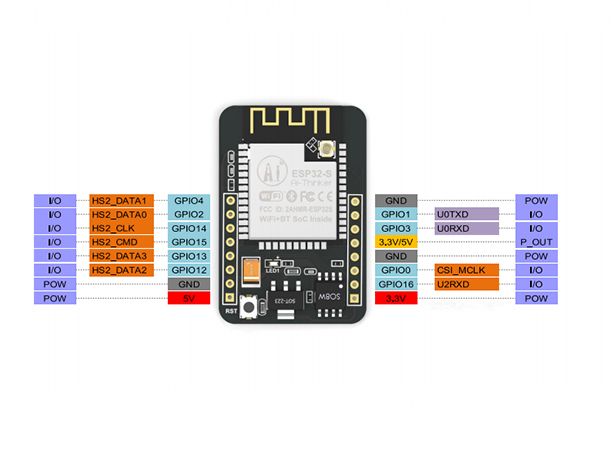 esp32-cam, wifi, bluetooth, esp32, OV2640